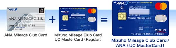 Mizuho Mileage Club Card / ANA|ANA Card|ANA Mileage Club
