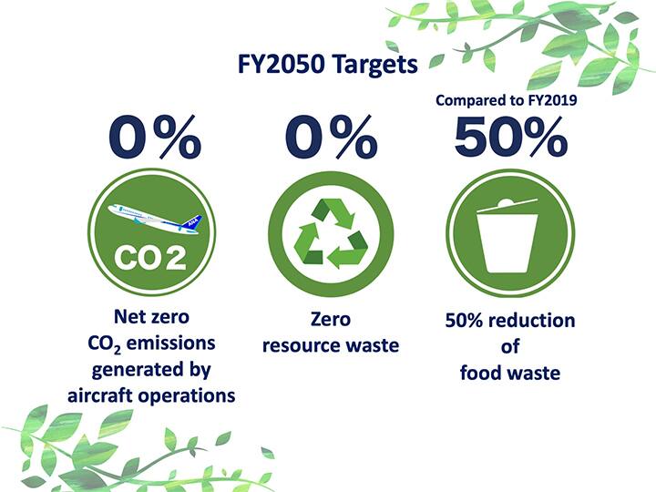 ANA Future Promise|ANA