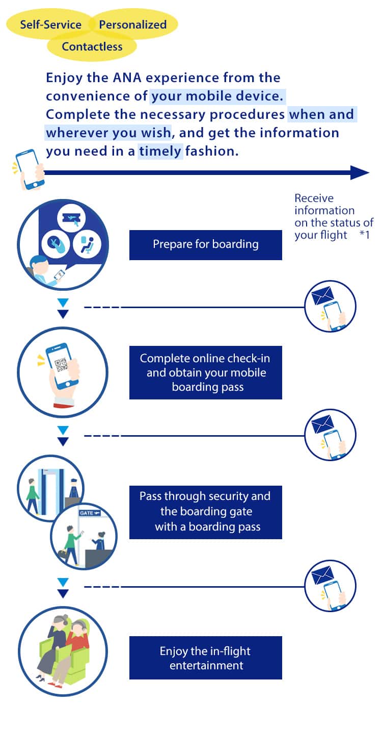 ANA Smart Travel for the New Normal|ANA
