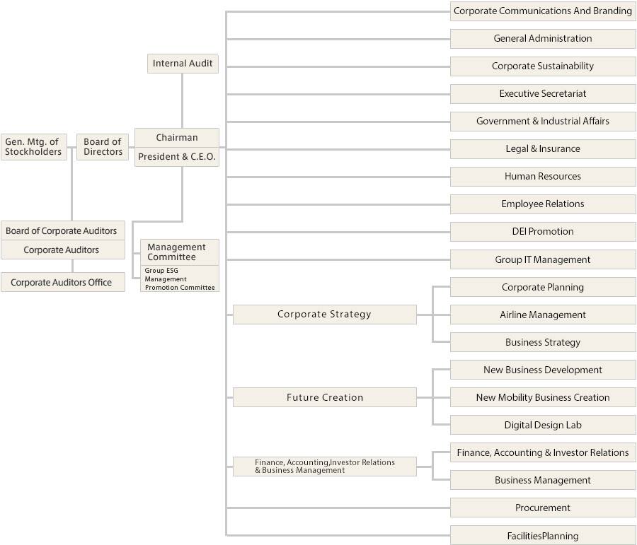Corporate Data (ANA HOLDINGS INC.) | About Us | ANA Group Corp.'s ...
