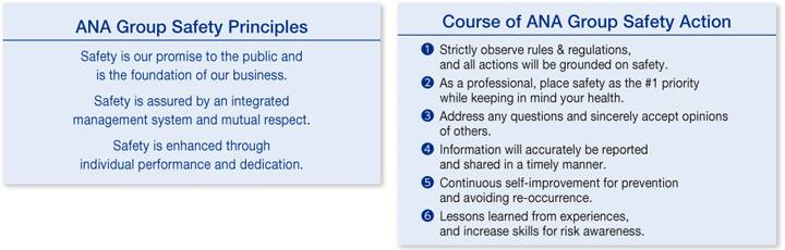 Safety Management Principles