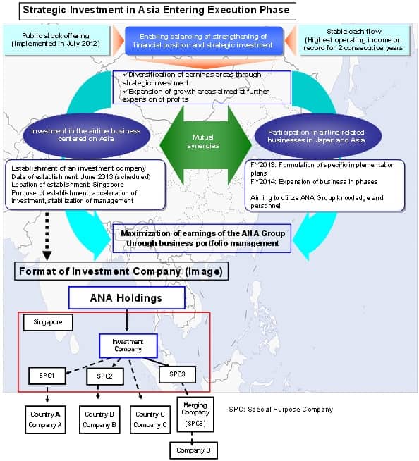 news title | Press Release | ANA HOLDINGS INC.