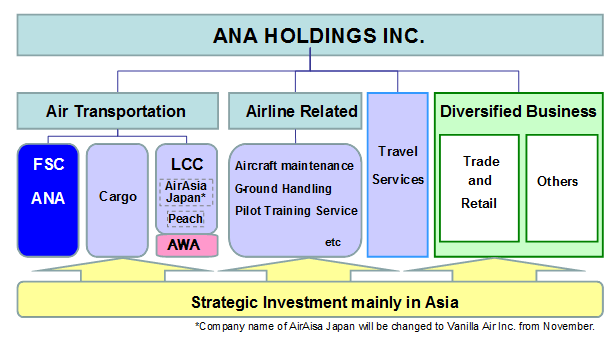 ANA Holdings establishes an investment management company in Singapore ...