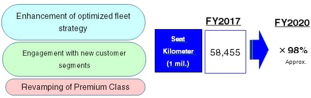 ANA HOLDINGS Management Strategy Update | Press Release | ANA Group ...