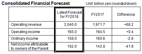 ANA HOLDINGS Financial Results for the Year ended March 31, 2018 ...