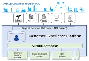 ANA HOLDINGS Selected as an IT Leader by Japan's Ministry of Economy ...