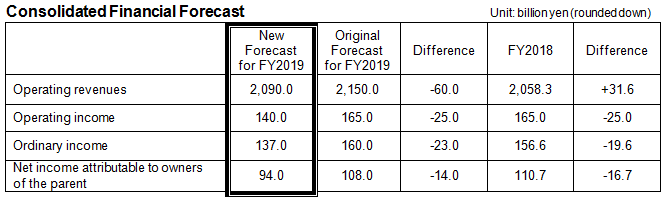 ANA HOLDINGS Financial Results for the Six Months Ended September 30 ...