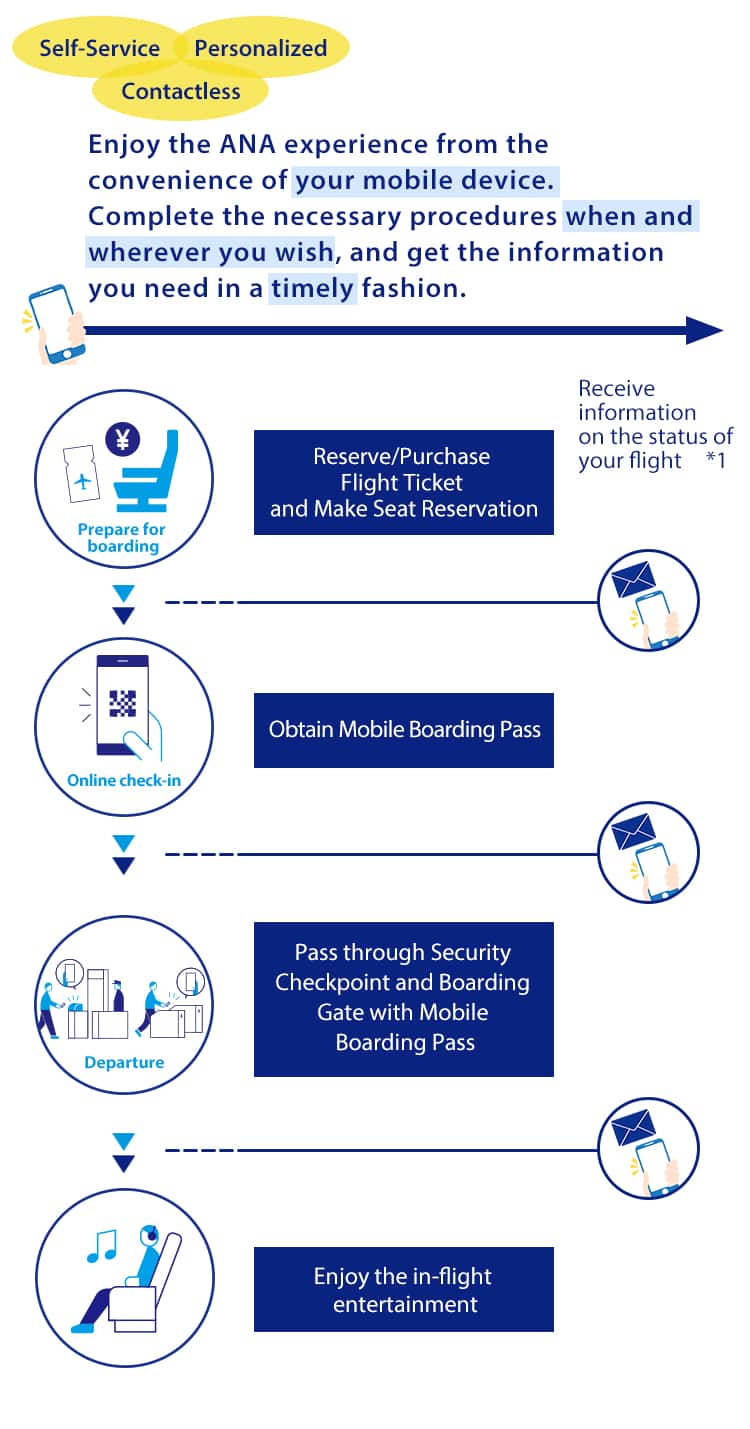 ANA Smart Travel for the New Normal|ANA