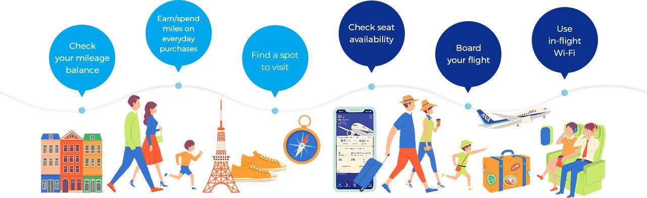 ANA's Two Apps: All You Need for Flights and Miles|ANA