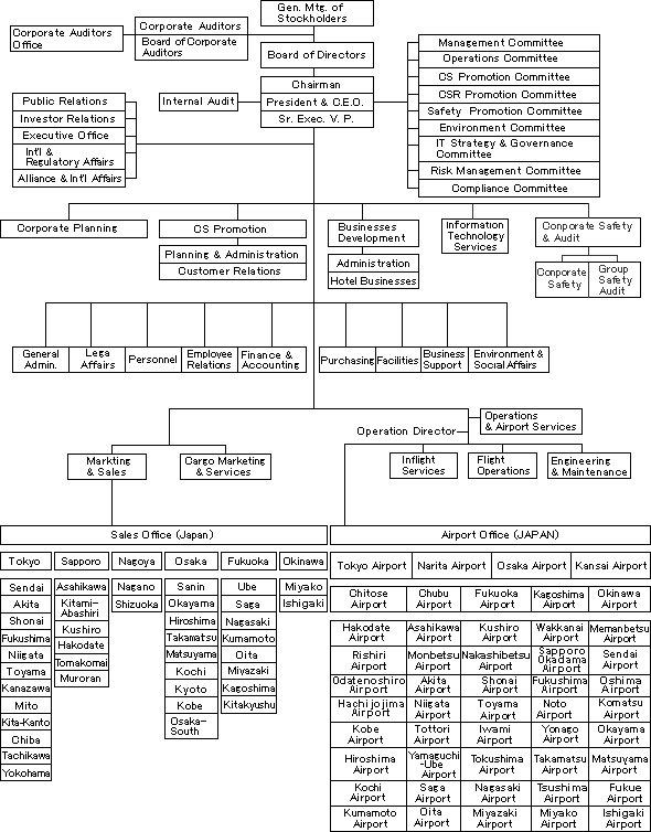 ANA SKY WEB - About ANA