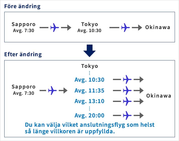Våra biljettpriser för inrikesflyg inom Japan uppdateras för flyg med avresa från och med den 19 ...