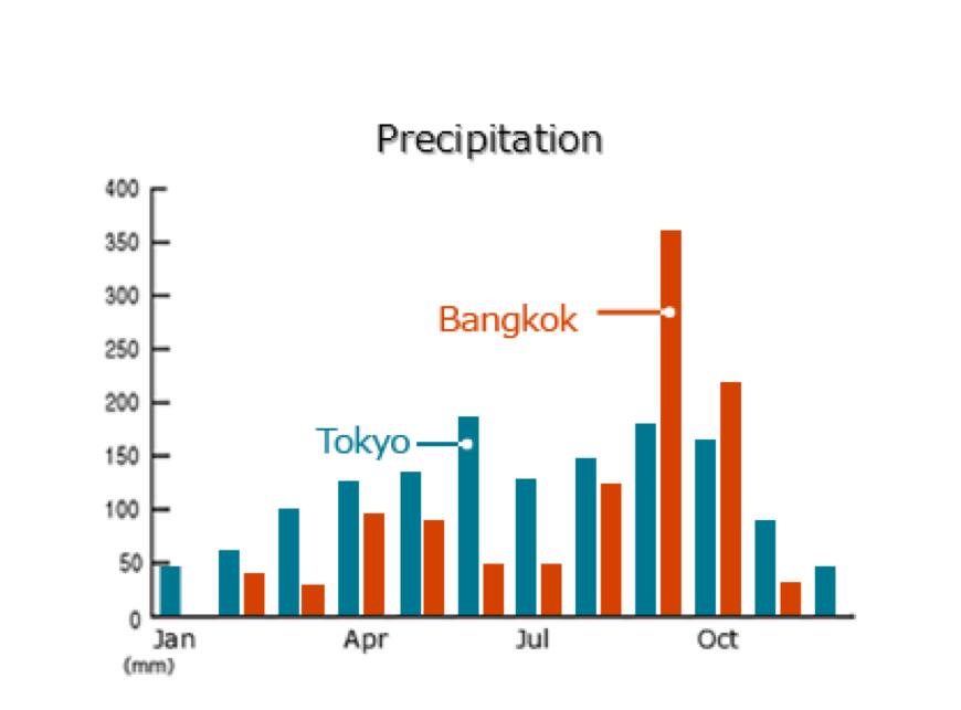Bangkok Airport and City Info | Airport and City Info | At the Airport ...