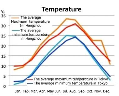 Hangzhou Airport and City Info | Airport and City Info | At the Airport ...