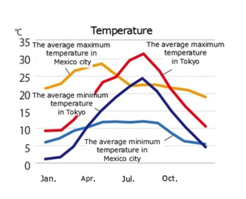 Mexico City Airport and City Info | Airport and City Info | At the ...