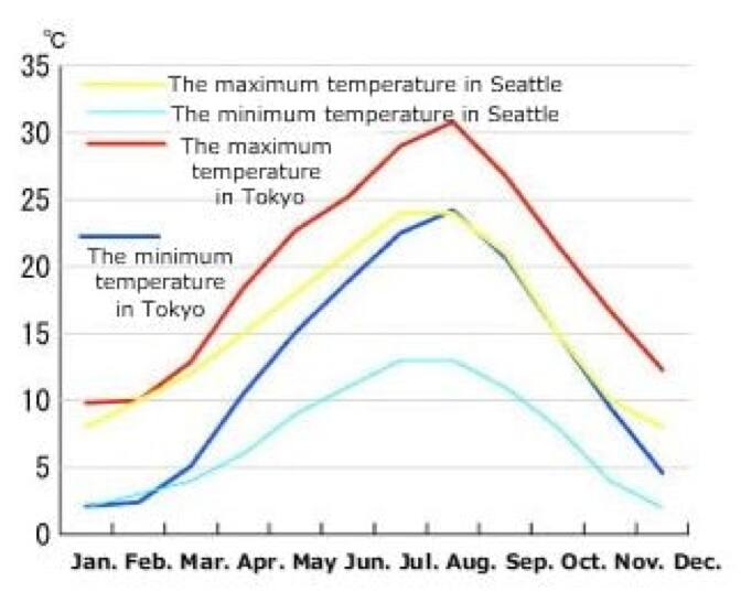 Seattle Airport and City Info | Airport and City Info | At the Airport ...