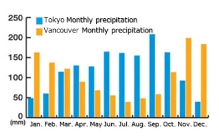 Vancouver Airport and City Info | Airport and City Info | At the ...